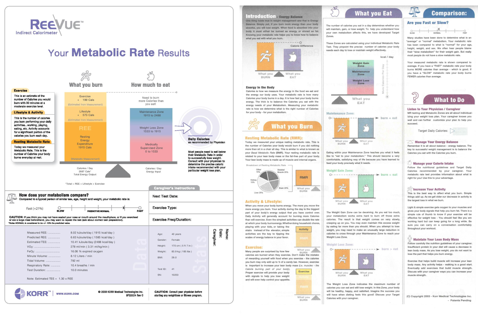Do I Have A Slow Metabolism | Healthy Solutions Dr Michael Luciano